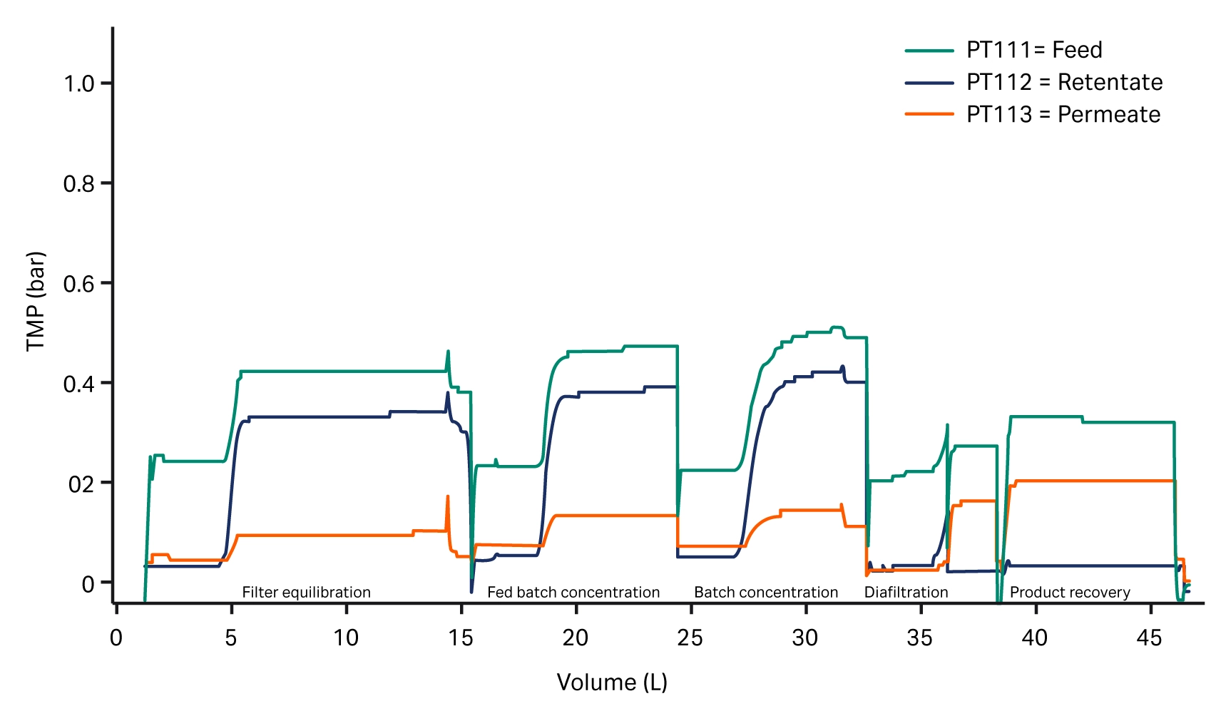 Small-volume TFF with ÄKTA readyflux system | Cytiva