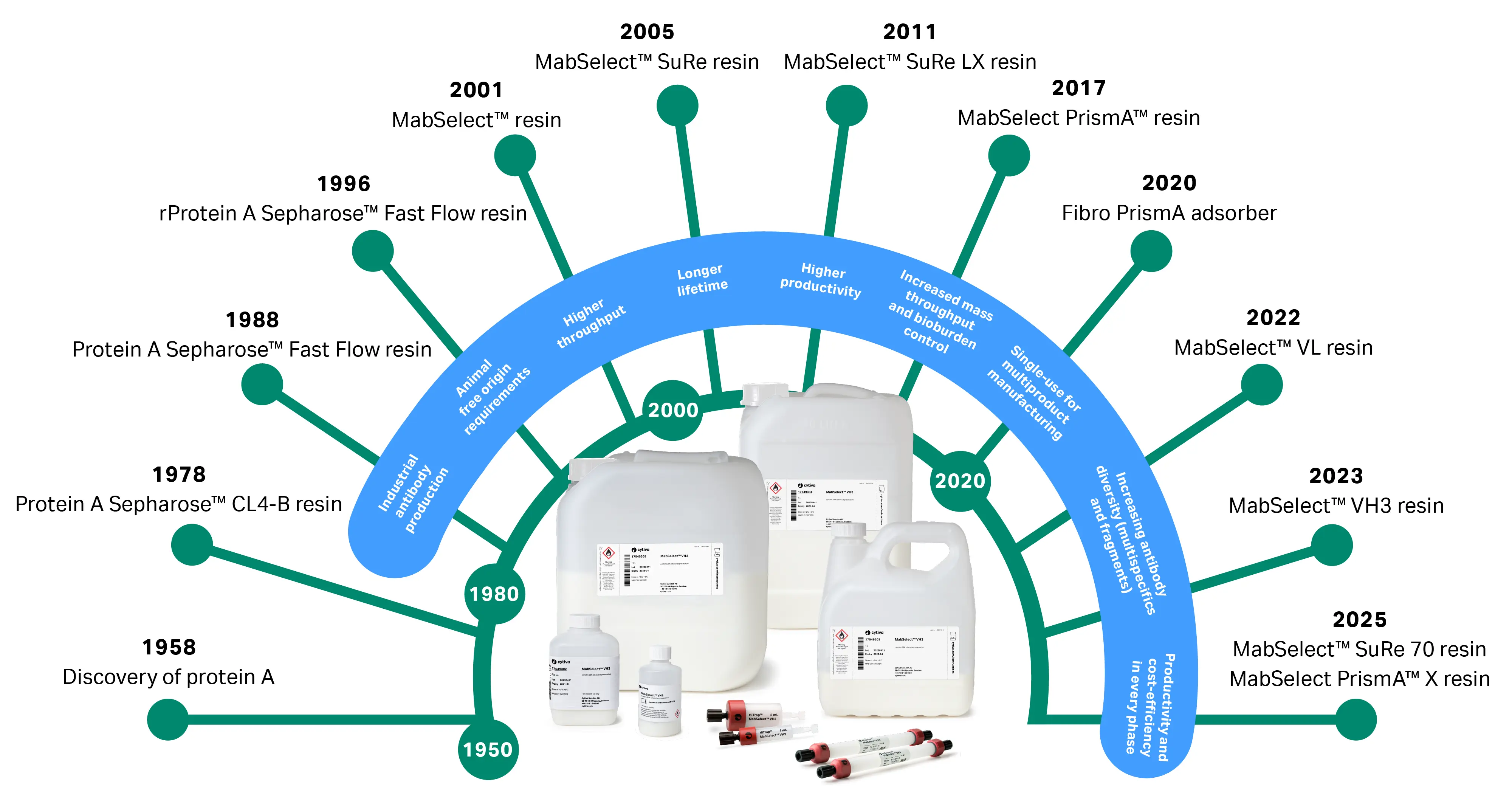 Reducing plastic waste using syringeless filters for HPLC sample ...