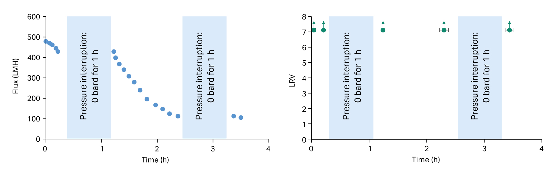Virus filtration for virus removal | Cytiva