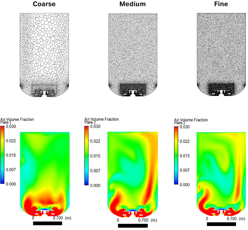 Bioreactor design and scale-up with CFD modeling | Cytiva