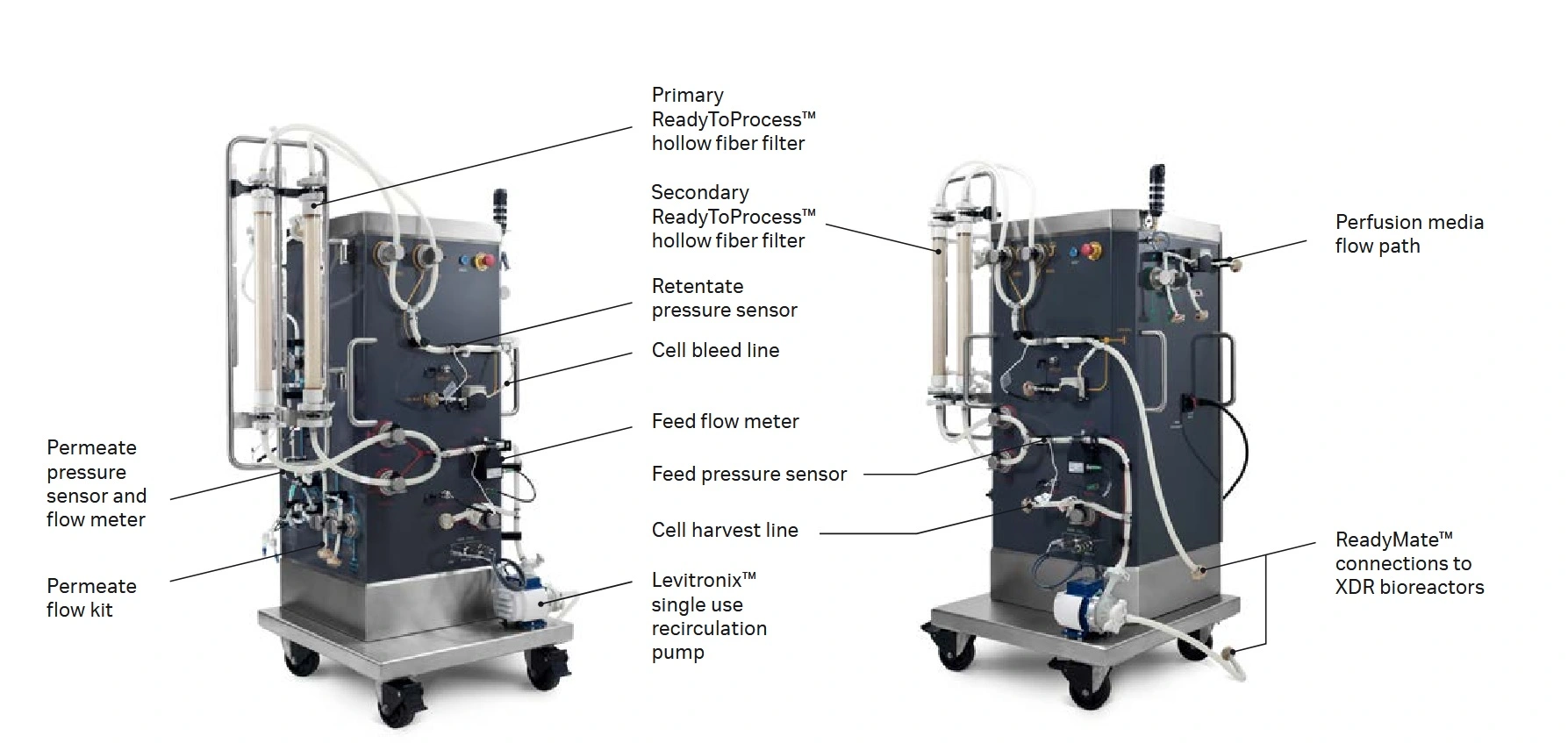 Xcellerex™ Automated Perfusion System | Cytiva