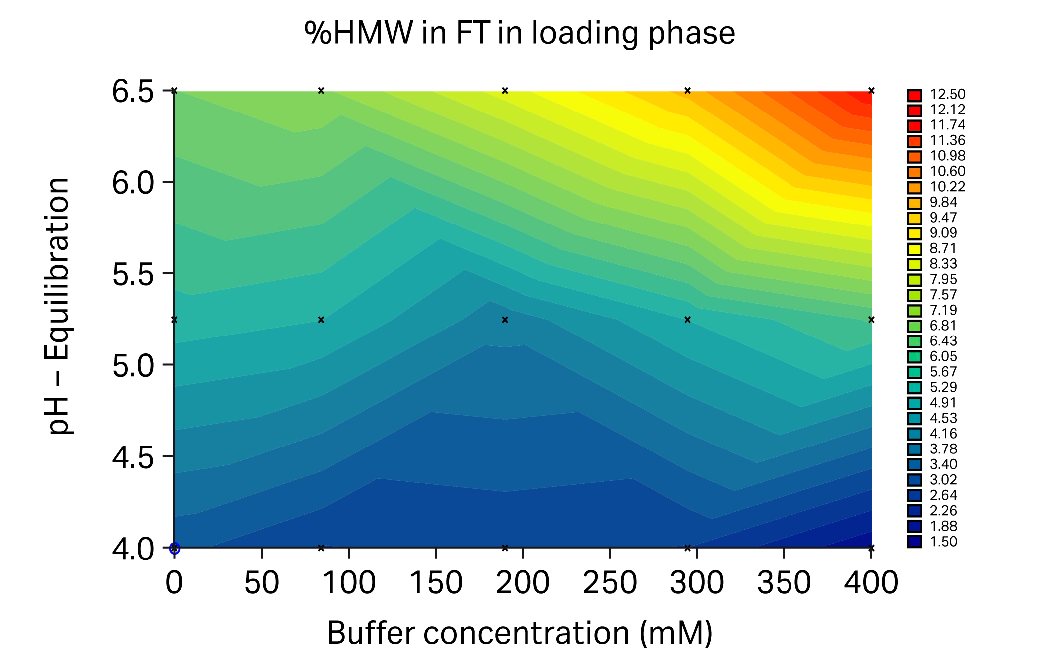 Optimizing the purification of bispecific antibodies | Cytiva