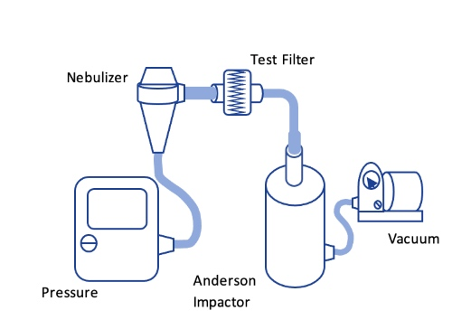 Breathing filters to retain COVID-19 | Cytiva