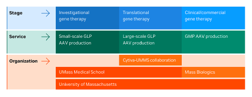 Translational research solutions | Cytiva