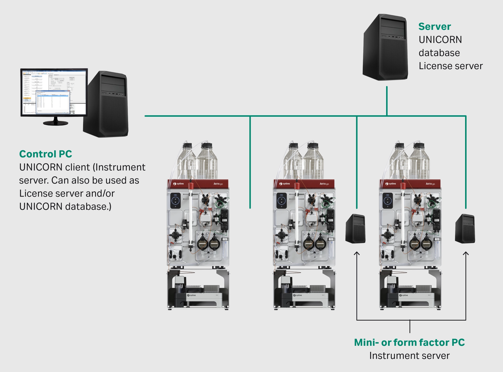 AKTA蛋白纯化系统-AKTA go-液相层析-思拓凡官网 | Cytiva