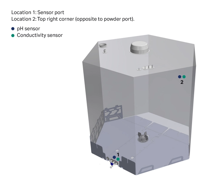 Media and buffer mixing using Xcellerex magnetic mixer | Cytiva