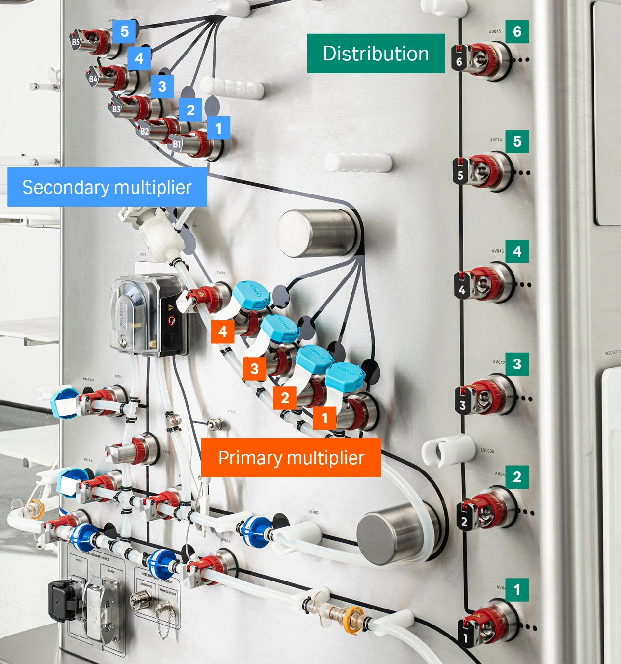 Maximized product recovery with a bulk filling system | Cytiva