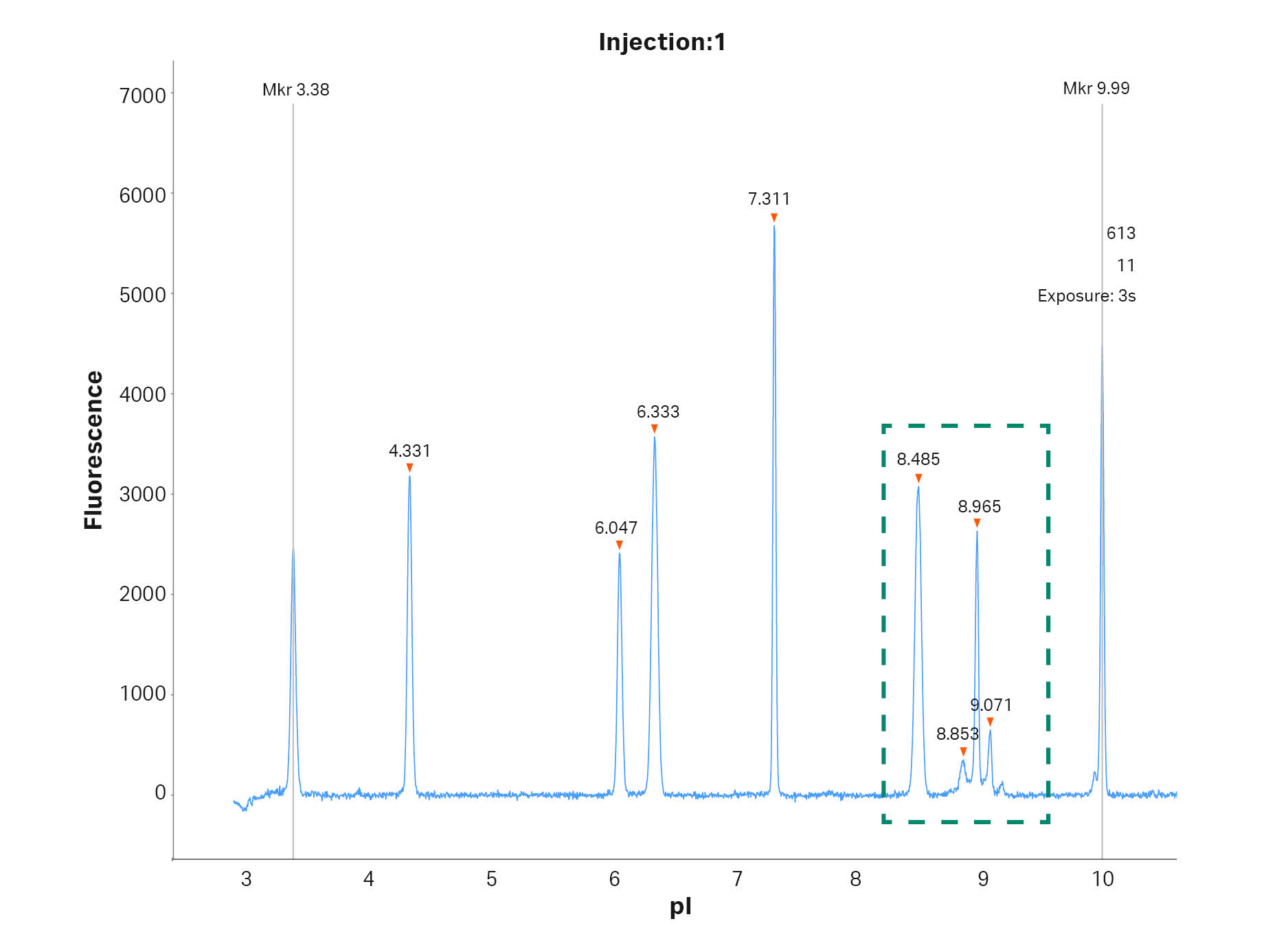 How to optimize Pharmalyte™ batch-to-batch for pI reproducibility | Cytiva