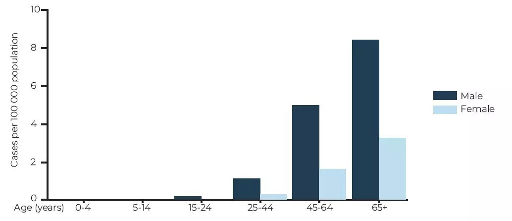Legionella in stagnant water | Cytiva