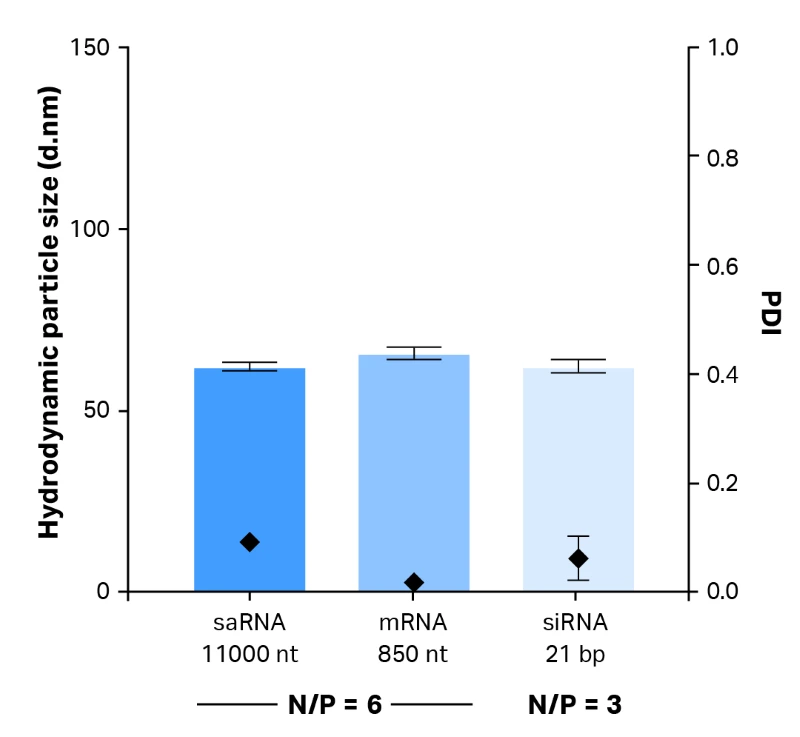 End-to-end RNA vaccine solutions: from design to delivery | Cytiva