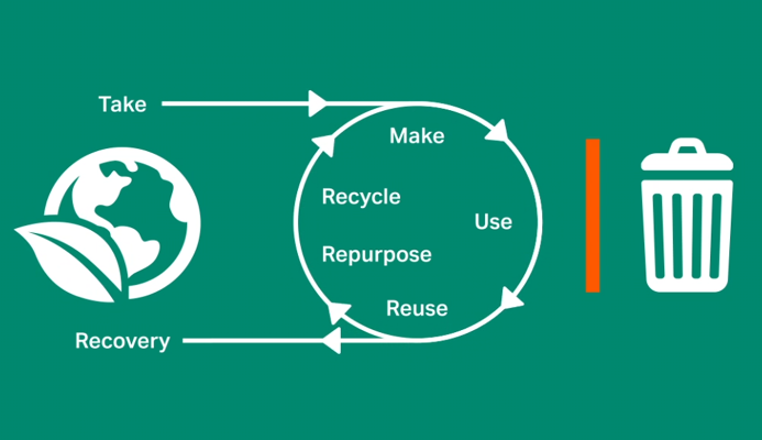 Planting the sustainability seed: Cytiva updates product introduction ...