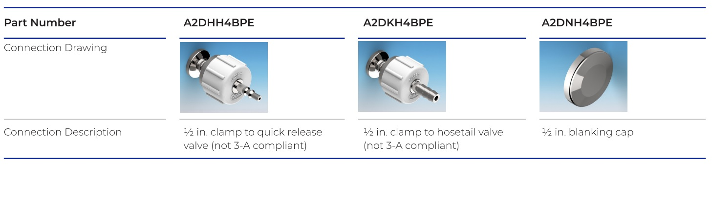Advanta™ II liquid and gas filter housings | Cytiva