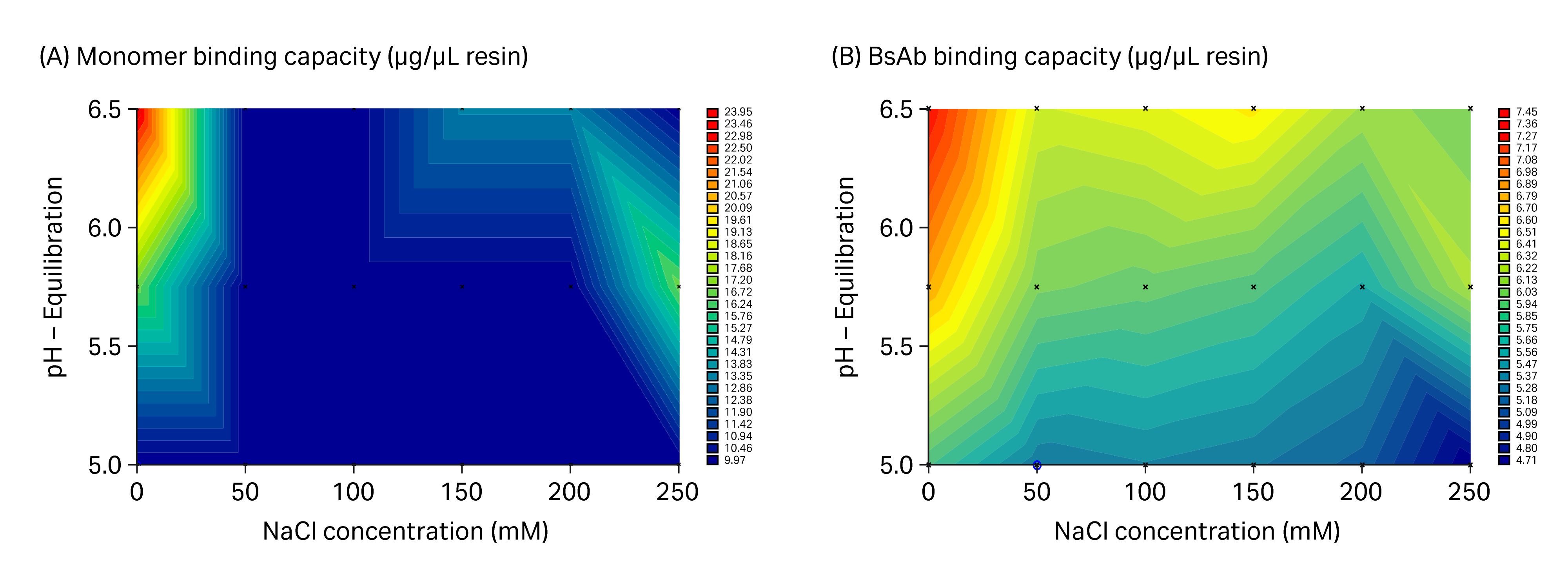Optimizing the purification of bispecific antibodies | Cytiva