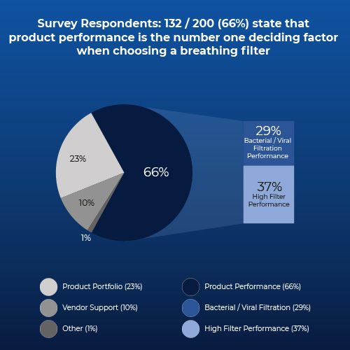 Breathing filter parameters for COVID-19 | Cytiva