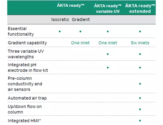 ÄKTA ready™ - Chromatography Systems | Công ty TNHH TM DV KT Minh Khang