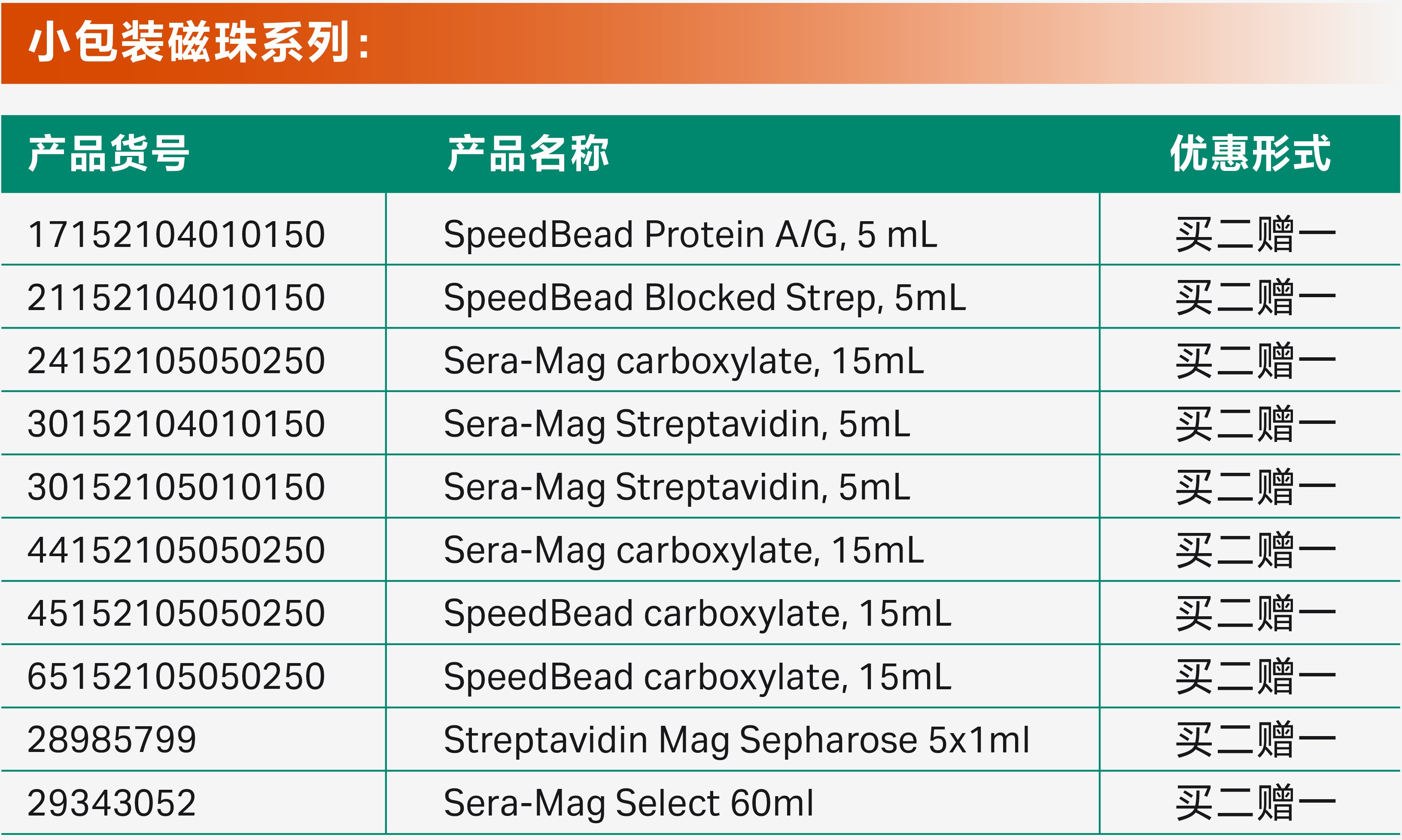 促销狂欢季 蛋白纯化、Hyclone培养基血清、磁珠核酸分子系列产品优惠活动 | Cytiva