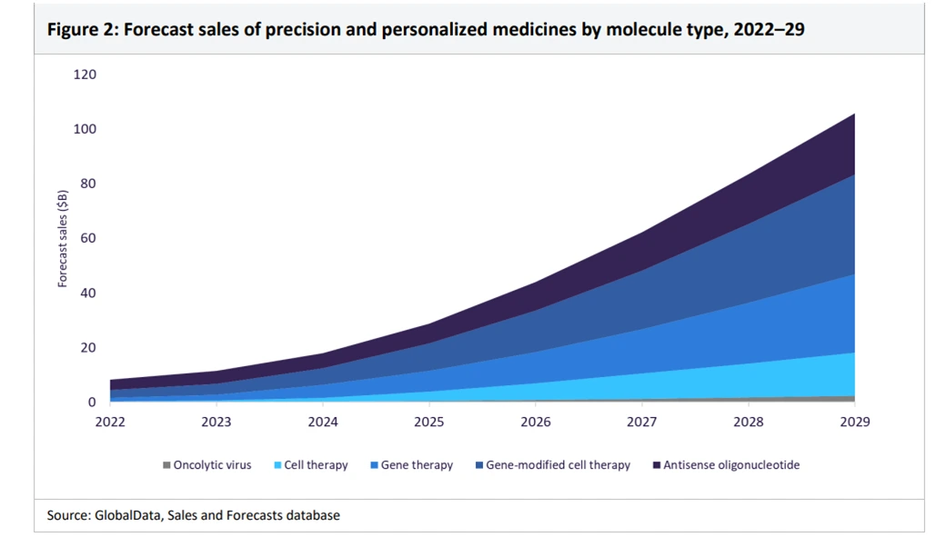 Oligonucleotide therapeutics manufacturing: Key considerations for ...
