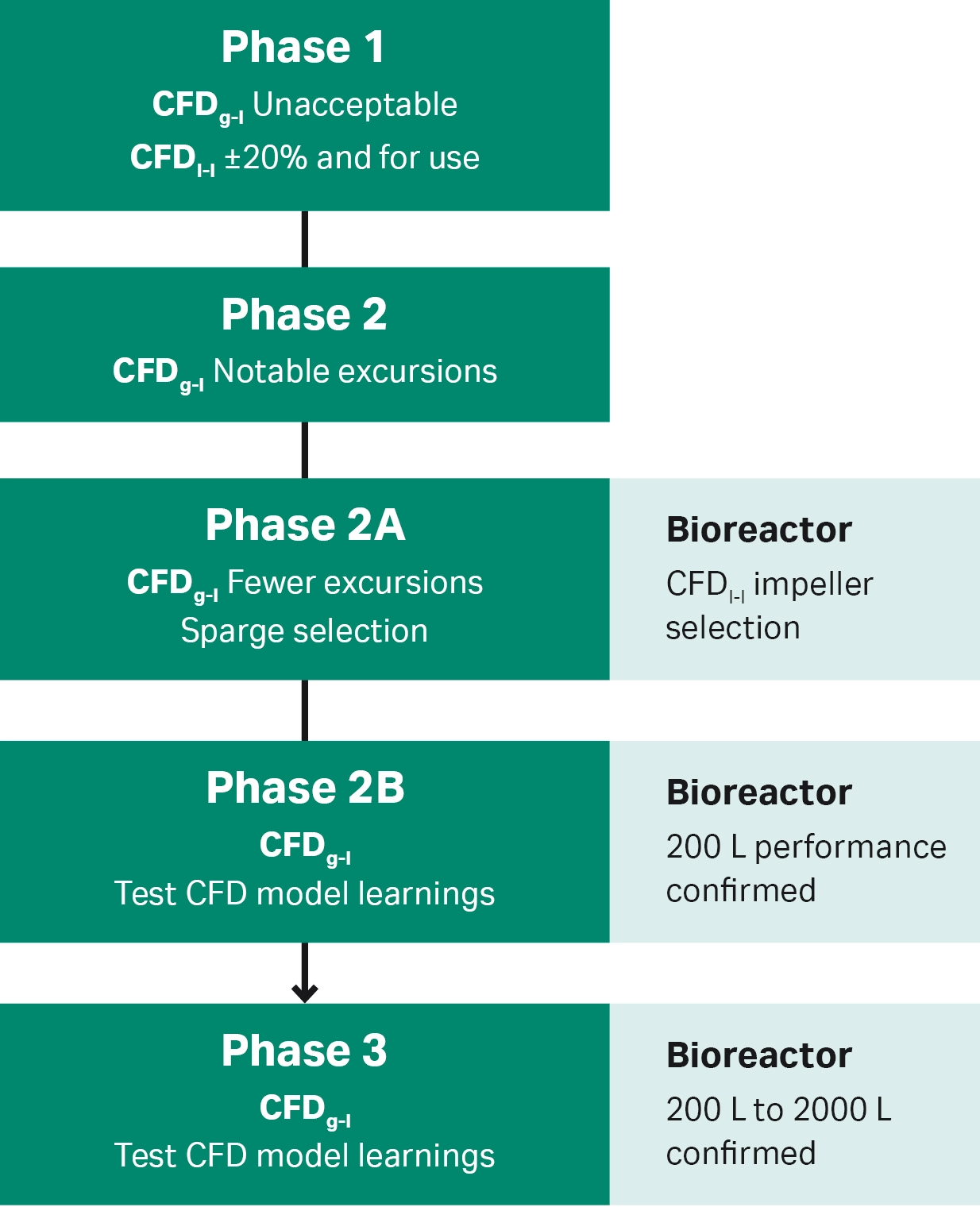 Bioreactor design and scale-up with CFD modeling | Cytiva