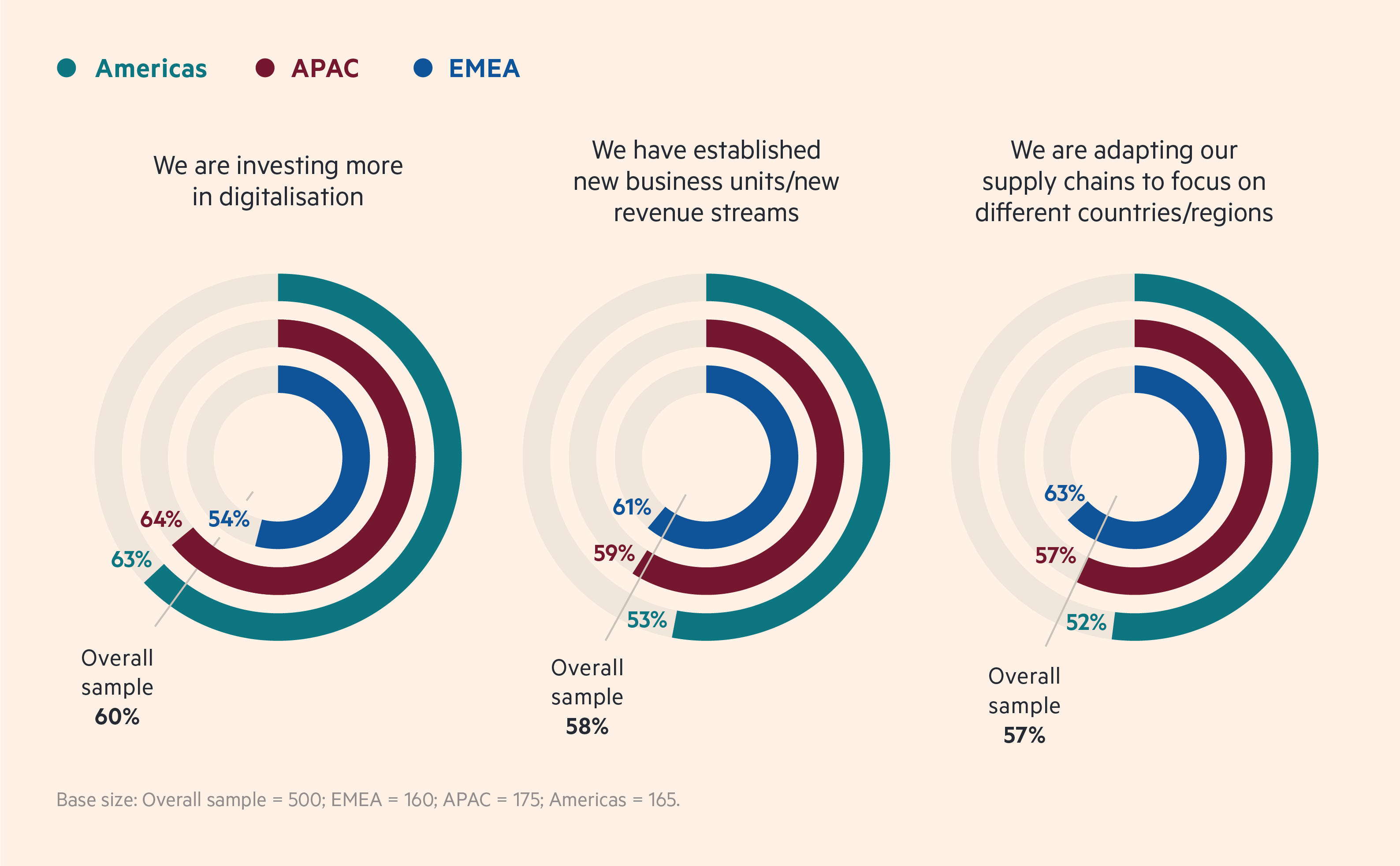 Regulatory changes could spur progress from trying times | Cytiva