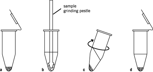 Sample Grinding Kit | Cytiva