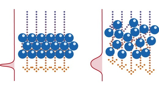 Process-scale column packing | Cytiva