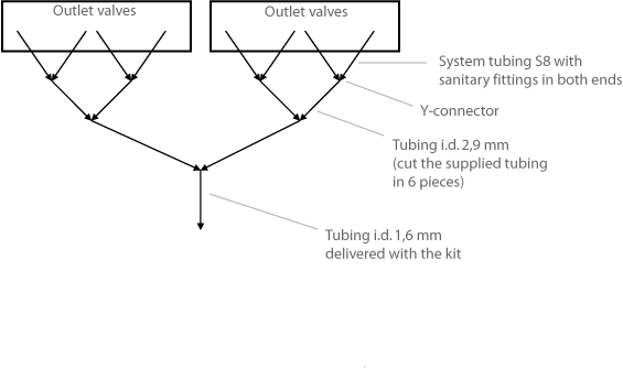 Cleaning-in-place CIP Manifold for ÄKTApilot | Cytiva