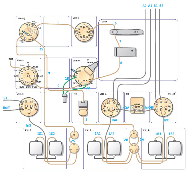 ÄKTA avant 150 | Cytiva
