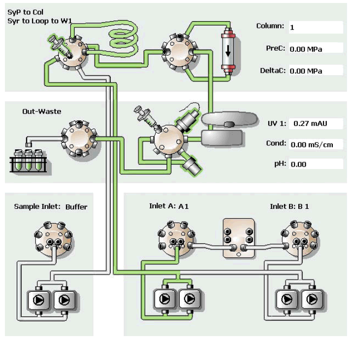 ÄKTA avant 150 | Cytiva