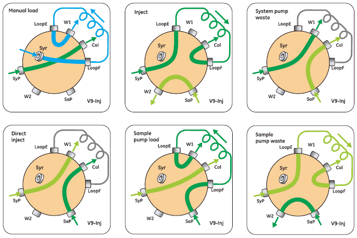 ÄKTA avant 150 | Cytiva