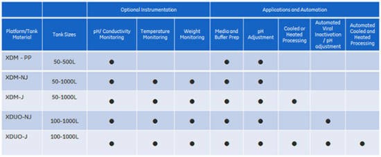 Xcellerex™ XDUO Mixing System - Configurable | Cytiva