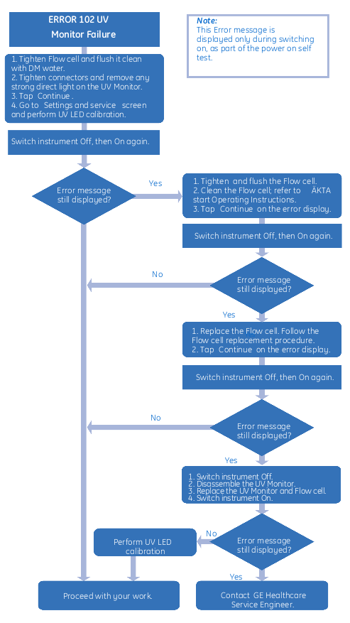 ÄKTA start | Cytiva