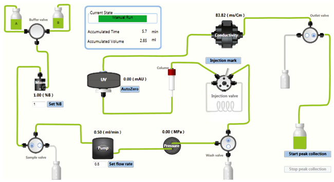 ÄKTA start | Cytiva