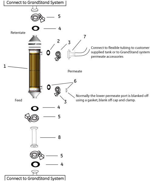 Process Scale Ultrafiltration Cartridge | Cytiva