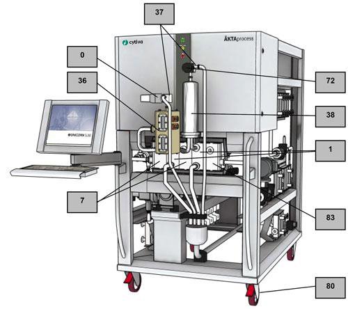 ÄKTAprocess 1 inch PP Std | Cytiva