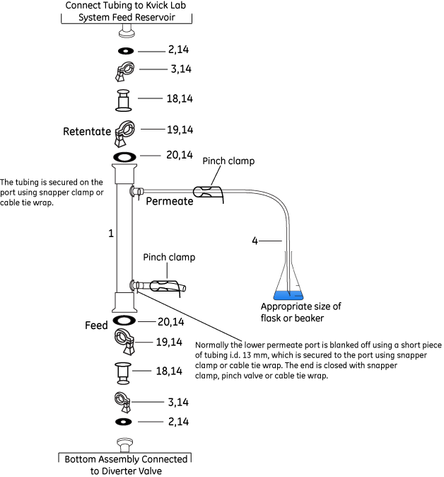 Laboratory and Pilot Scale Ultrafiltration Cartridge | Cytiva