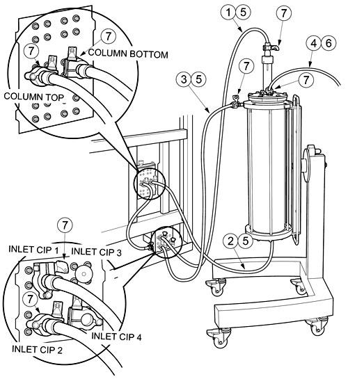 AxiChrom 200/300 | Cytiva