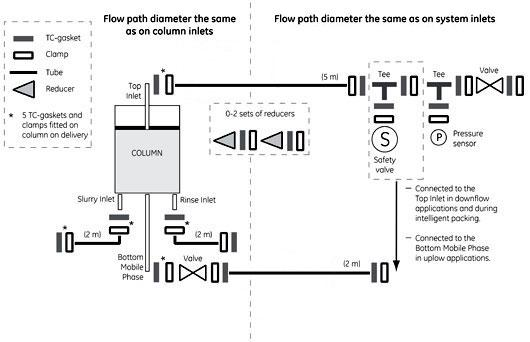 AxiChrom 300 | Cytiva