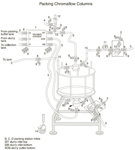 Chromaflow 600 mm, manual nozzle, 100-300 mm, 10 SS | Cytiva