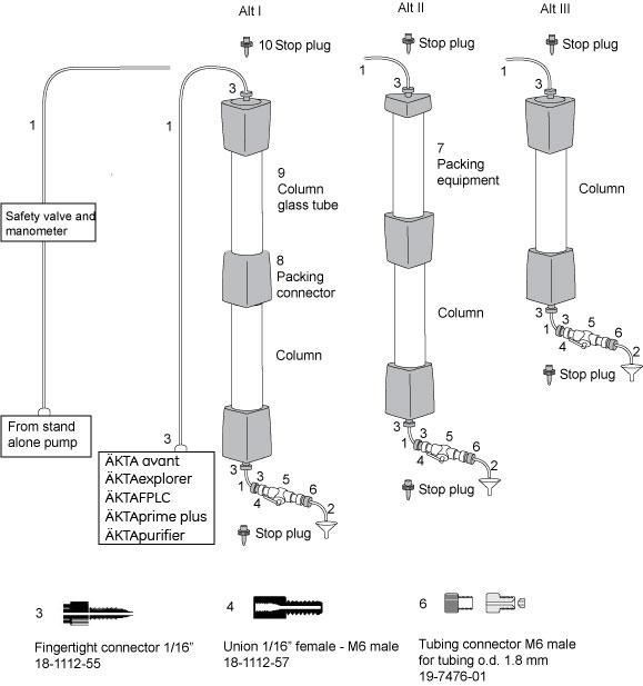 Tricorn 10/100 Column | Cytiva