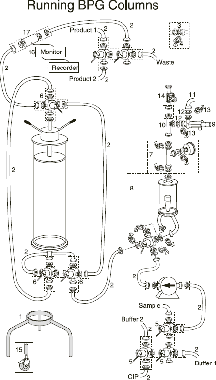 BPG 100/500 Column | Cytiva