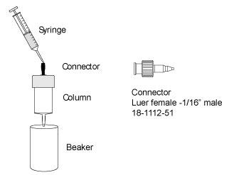 HisTrap HP, 1 x 5 ml | Cytiva