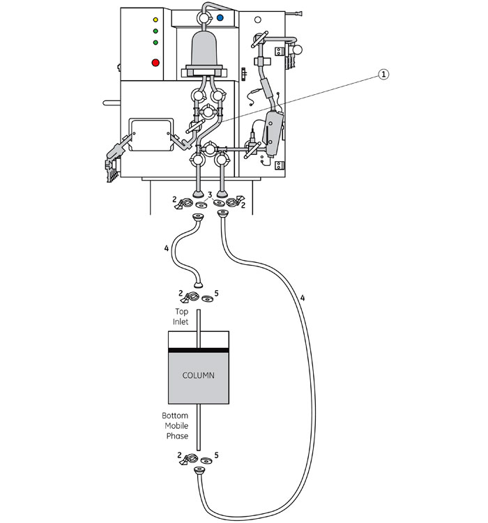 ÄKTA ready™ gradient | Cytiva