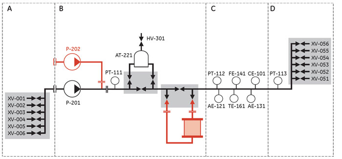 ÄKTA ready™ | Cytiva