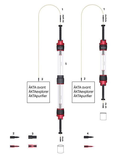 HiScale™ 26/40 column | Cytiva