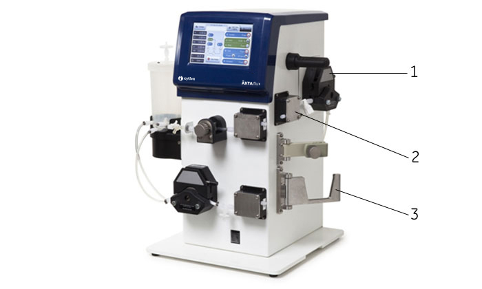 ÄKTA flux s | Cytiva