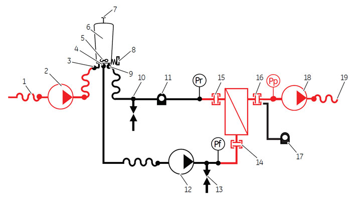 ÄKTA flux s | Cytiva