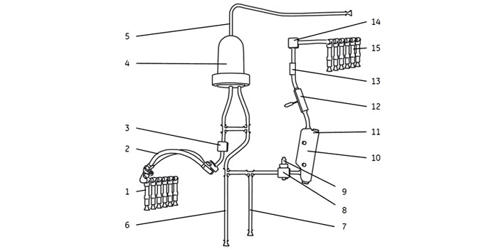 High Flow Kit for ÄKTA ready | Cytiva