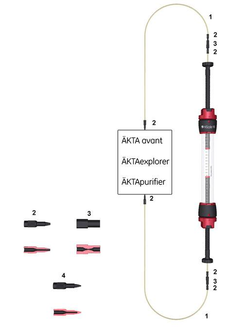 HiScale™ 16/20 column | Cytiva