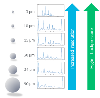 Ion exchange chromatography: two webinar takeaways | Cytiva