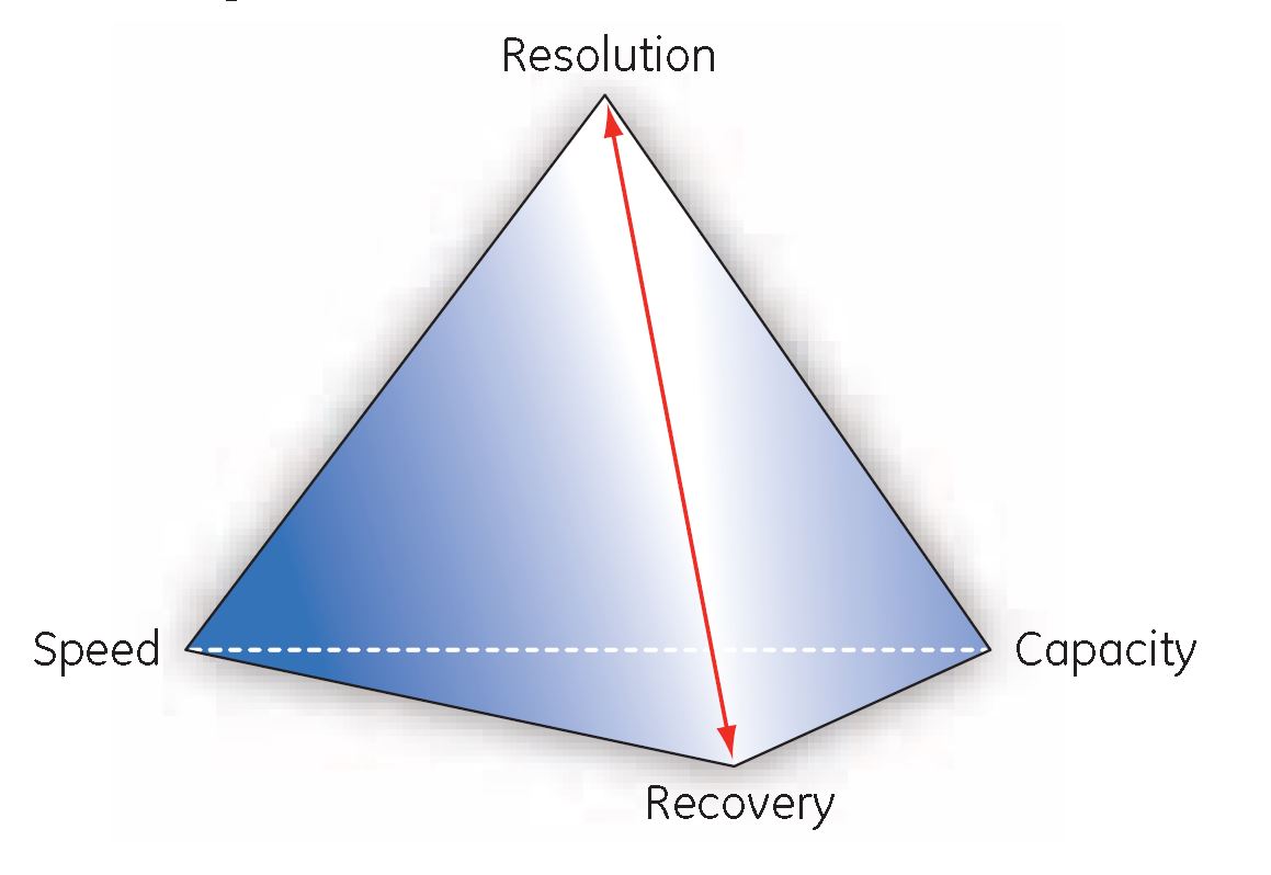 Combining purification techniques in a multistep approach | Cytiva